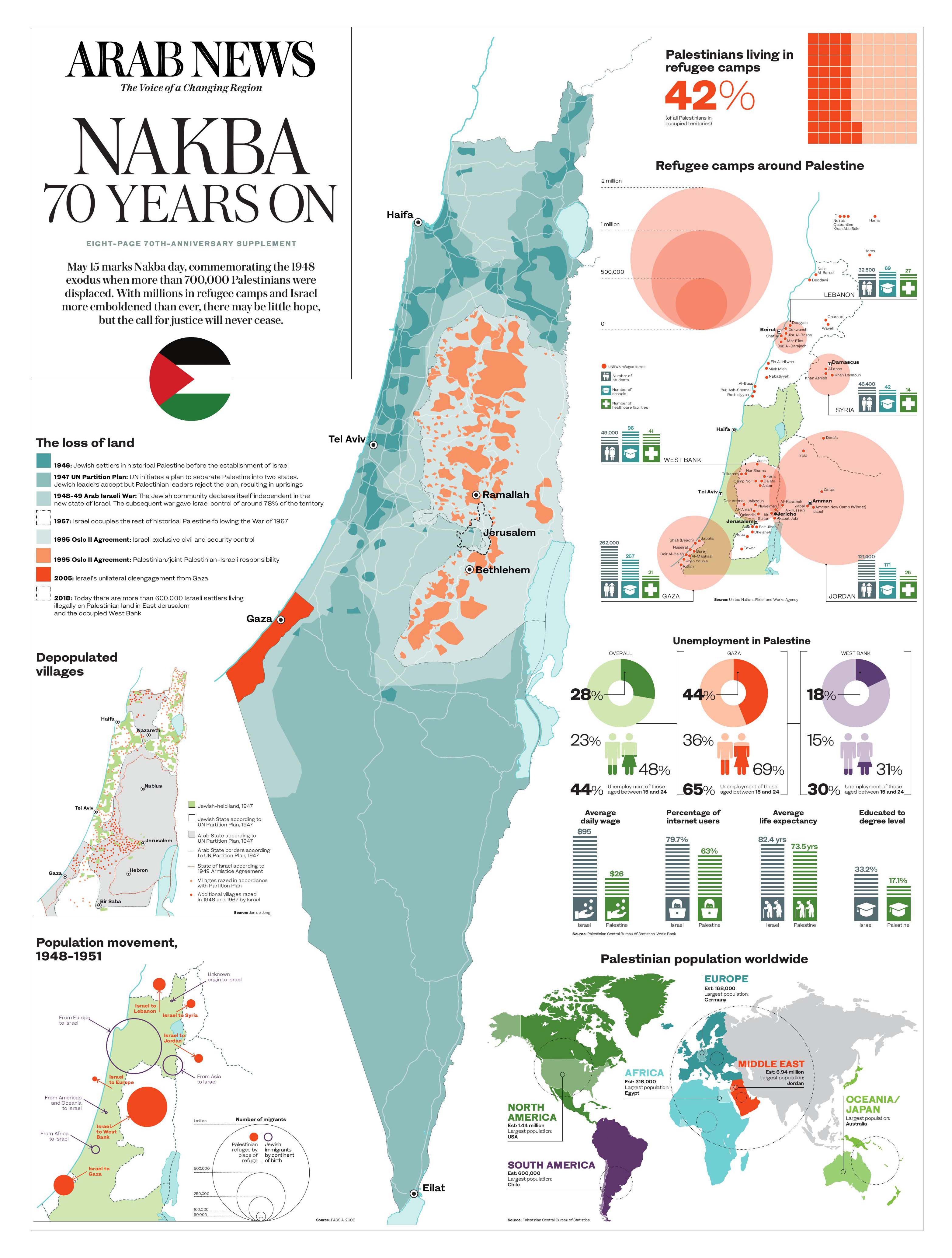 Nakba’s 70th anniversary | Arab News PK