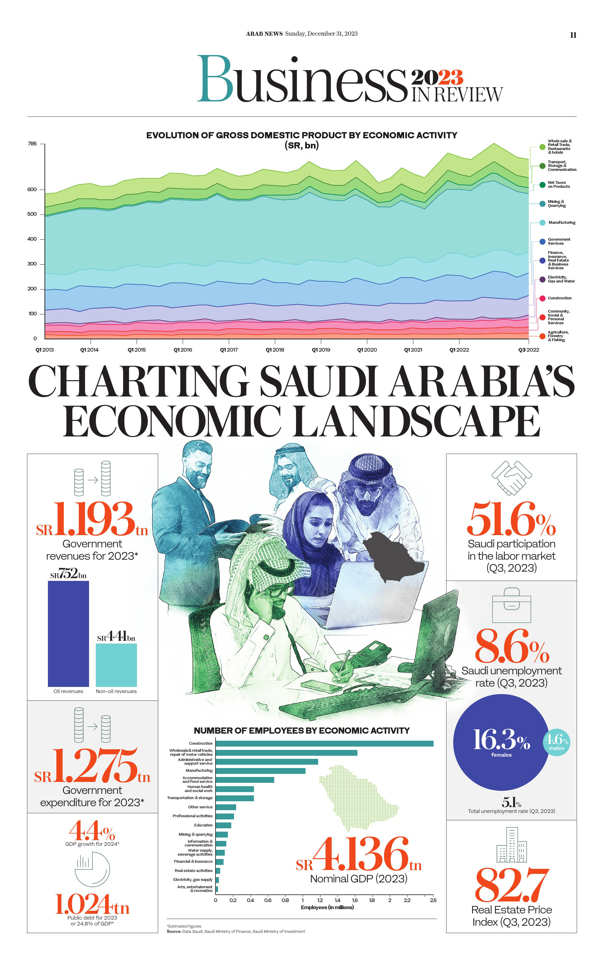 KSA’s Robust Diversification Efforts Driven by Vision 2030 Strategies ...