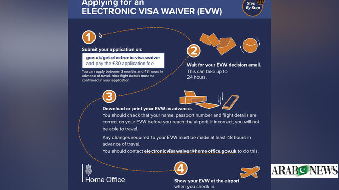 UK electronic visa waiver assistance extended to Saudi Arabia, Bahrain ...