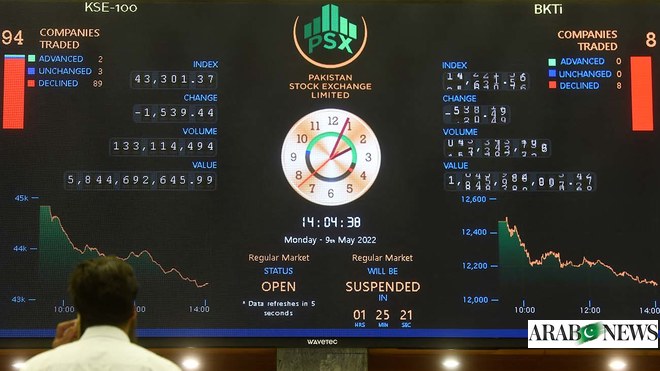 Pakistan shares close weekend trading at all-time high on improving ...