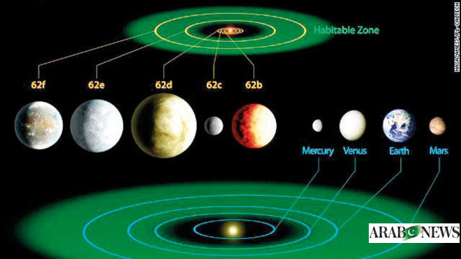 Over 700 more planets spotted | Arab News PK