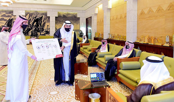 Saudi Red Crescent Authority introduces electronic paramedic system ...