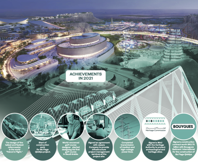 Qiddiya — a global tourism destination is in the making: Year in Review ...