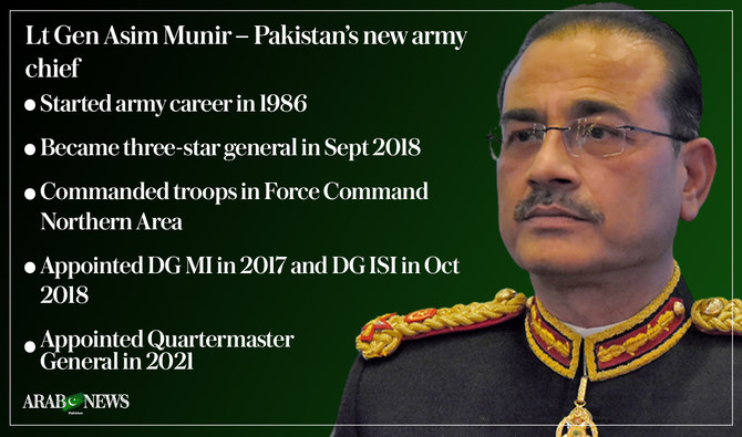 Who is Pakistan's new army chief Asim Munir? | Arab News PK