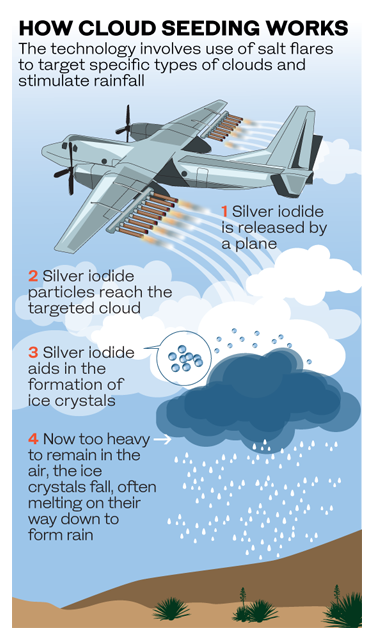 Saudi Arabia throws its support behind cloud-seeding technology | Arab News PK
