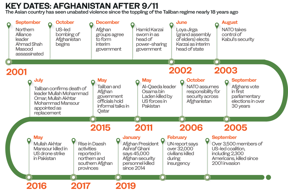 How the 9/11 Al-Qaeda attack changed Afghanistan | Arab News PK