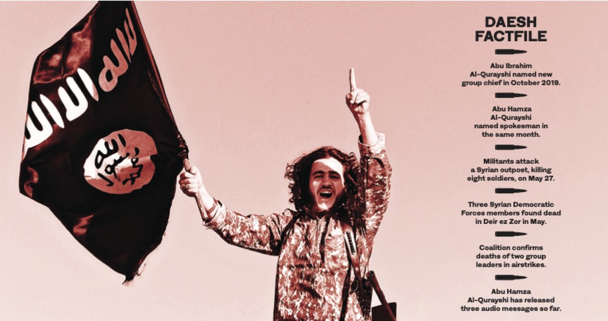 Daesh’s reappearance puts fragility of Iraq and Syria in focus | Arab ...