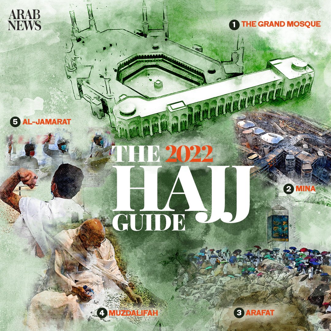 A brief guide to Hajj 2022: What the pilgrims will do over the next few ...