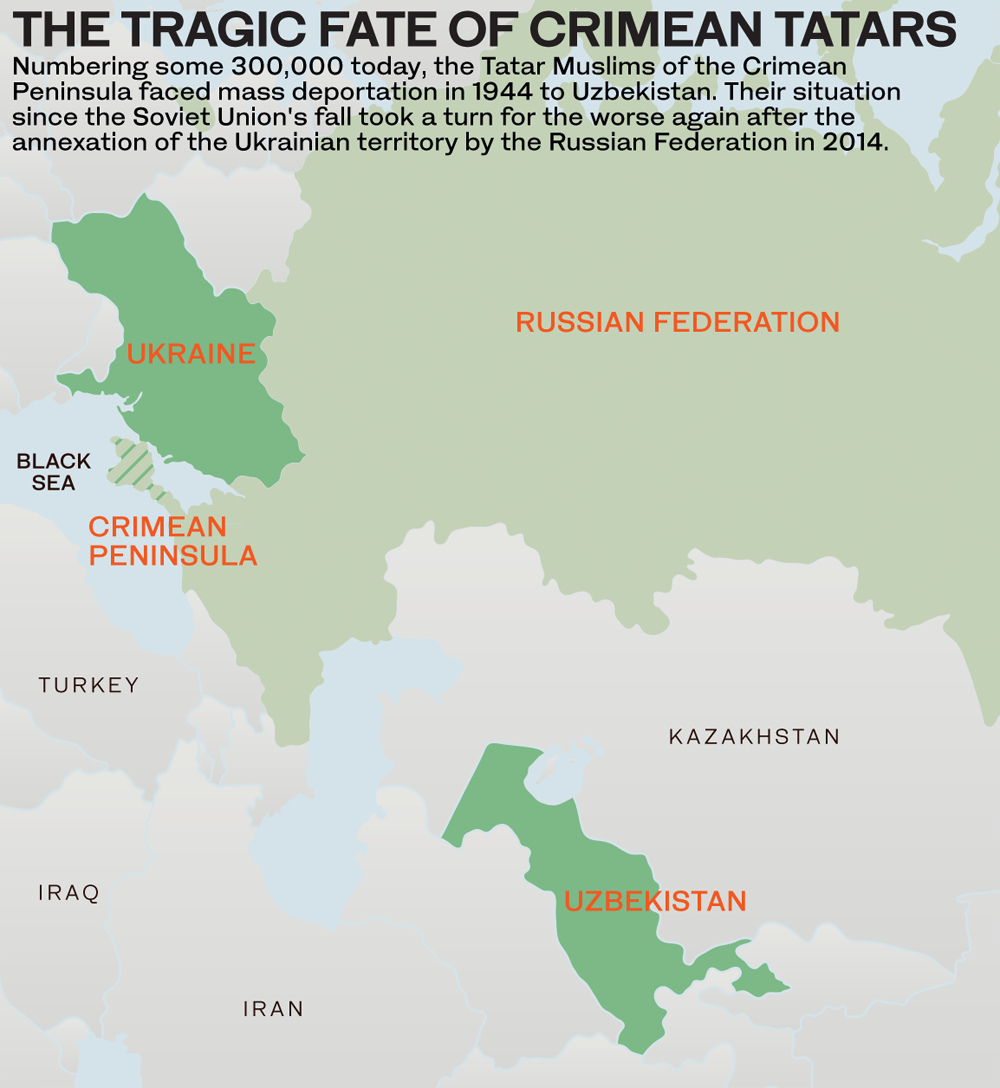 Forgotten Muslims: The tragic fate of Crimean Tatars | Arab News PK