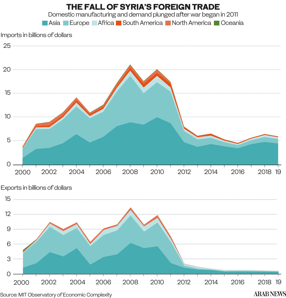 How Syria illustrates Iran’s malign economic influence in the Middle ...