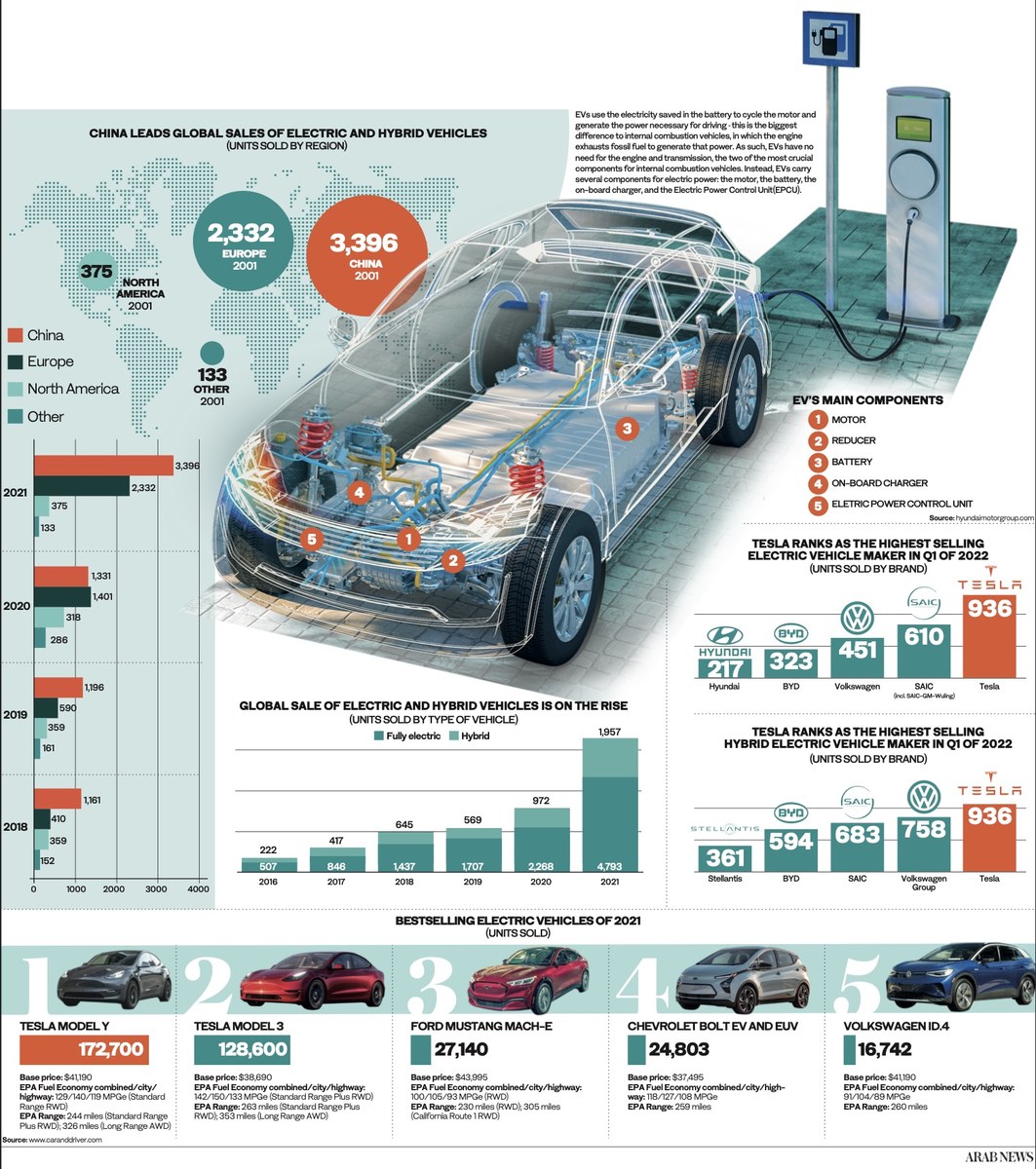 Saudi Arabia finalizes regulatory procedures for EV charging stations ...