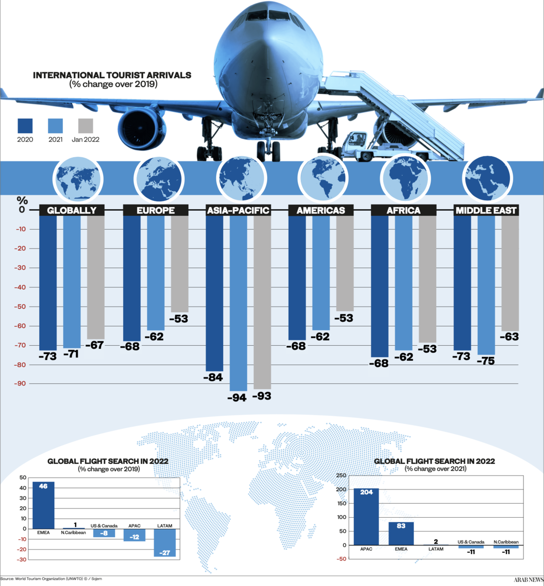 World Tourism Statistics 2022 Pdf - Infoupdate.org